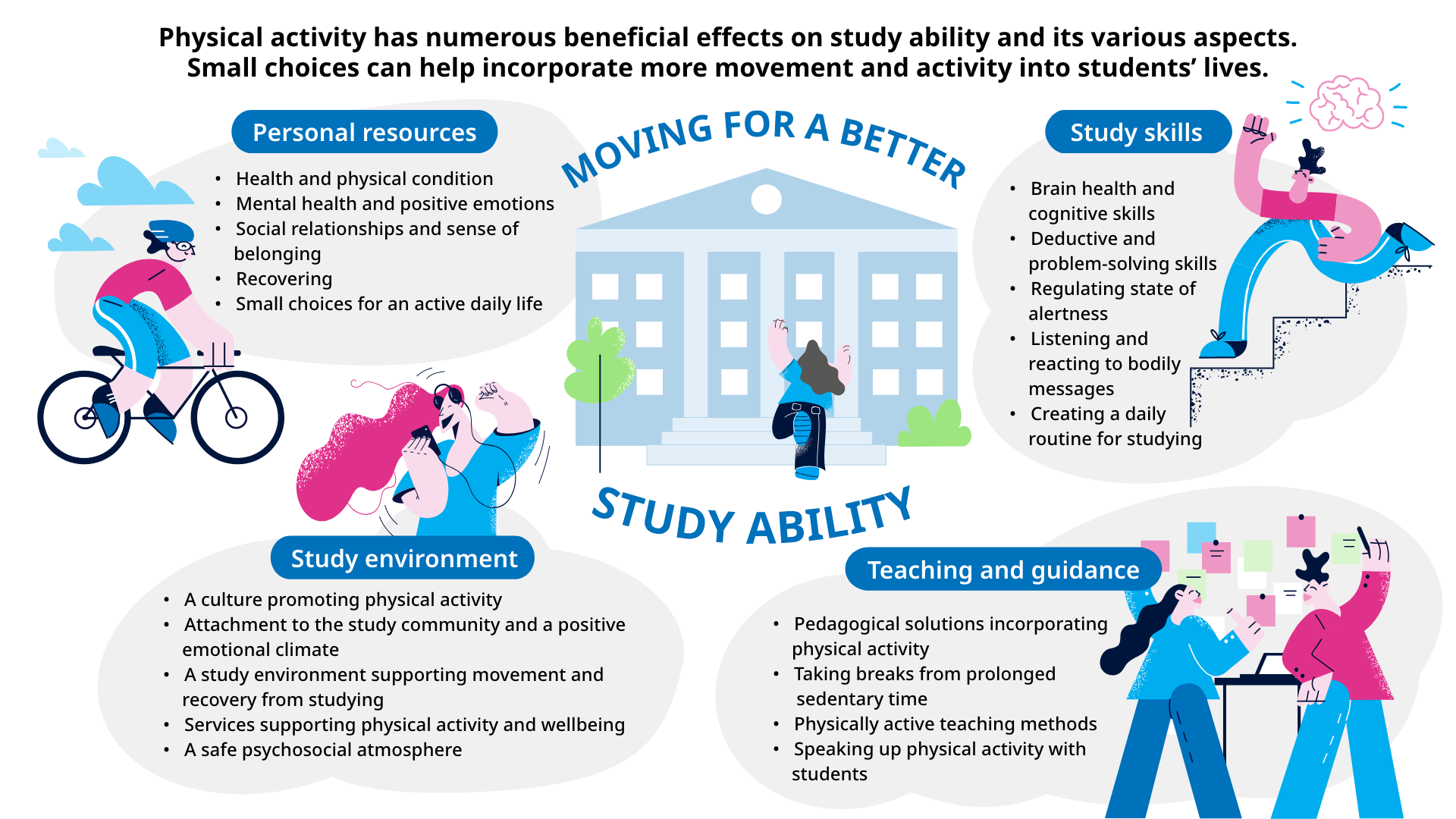 Moving for a better study ability - FSHS